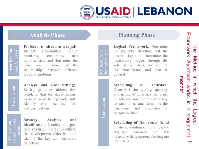 Training-on-Logical-Framework-Approach-Monitoring-and-Evaluation ...