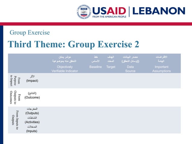 Training On Logical Framework Approach Monitoring And Evaluation