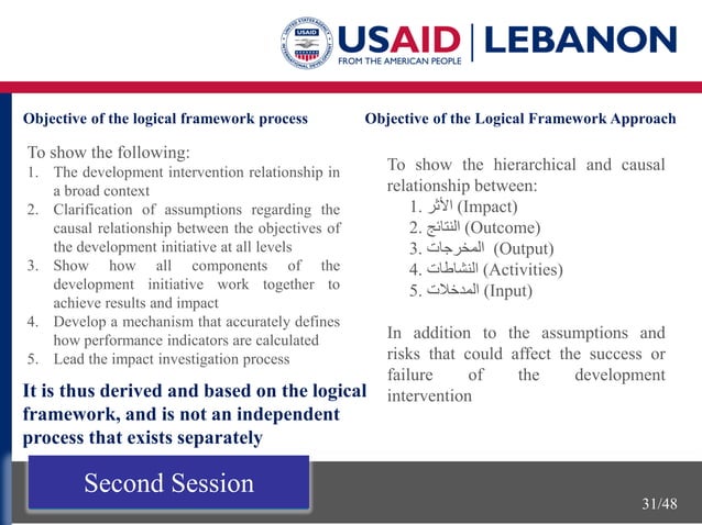 Training-on-Logical-Framework-Approach-Monitoring-and-Evaluation-Framework-and-Results-Framework ...
