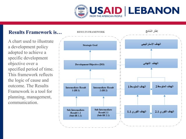 Training-on-Logical-Framework-Approach-Monitoring-and-Evaluation ...