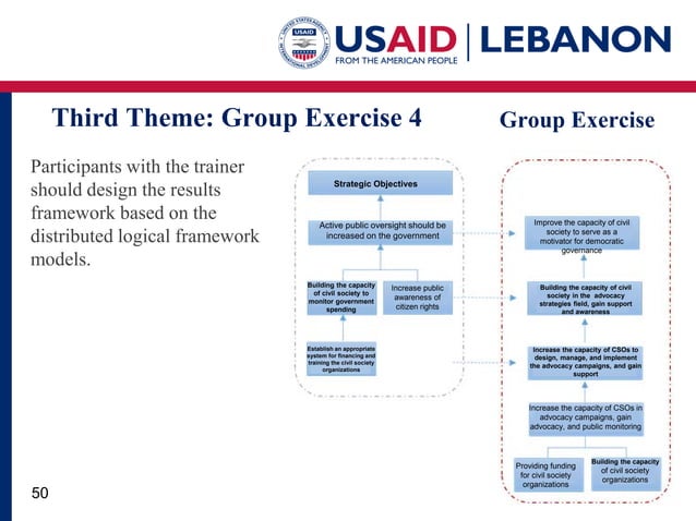 Training On Logical Framework Approach Monitoring And Evaluation