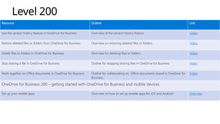 Microsoft one drive Training-Plan-Template.pptx