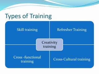 A short Presentation on Training and its Types_ | PPTX
