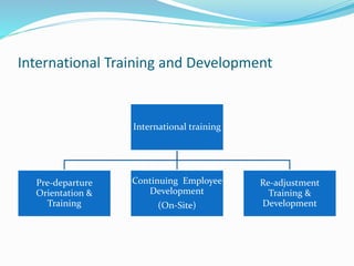 A short Presentation on Training and its Types_ | PPTX