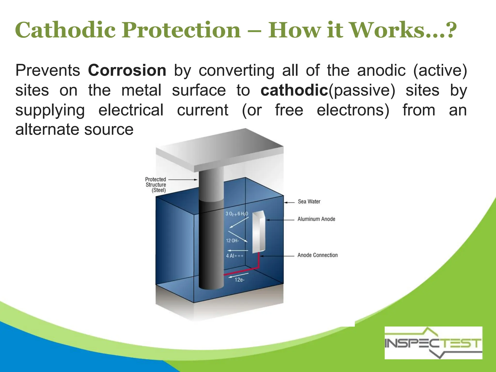 training-presentation-on-cathodic-pritection_compress.pdf