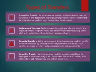 HR department -Training-Promotion-Transfer.pptx