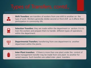 HR department -Training-Promotion-Transfer.pptx