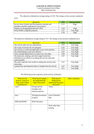Training report gad-project-proposal-preparation | PDF