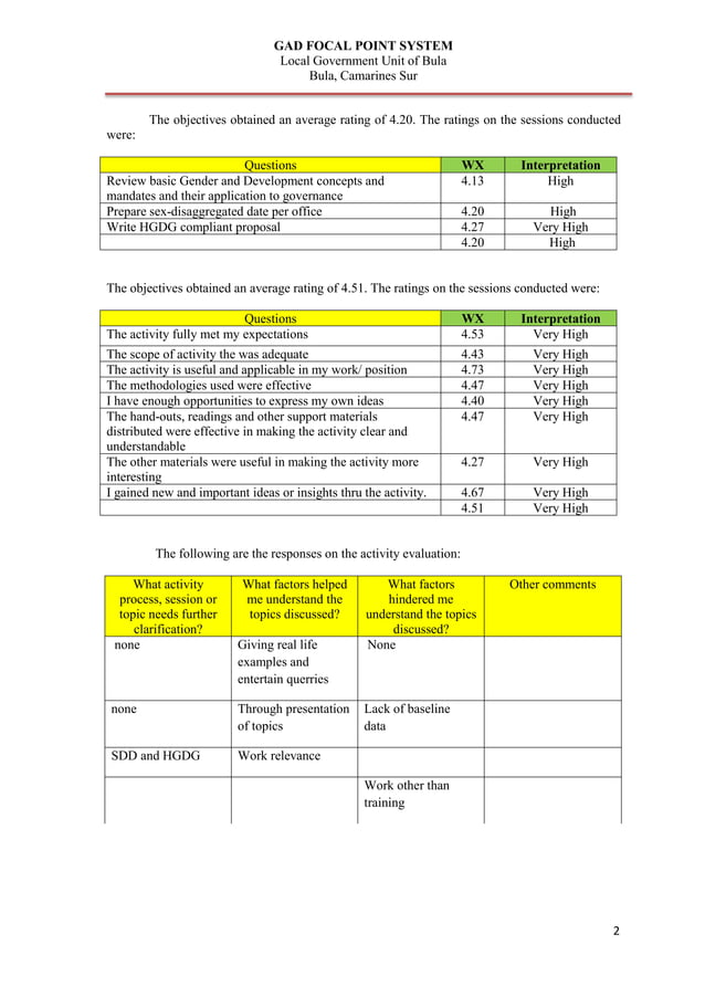 Training Report Gad project proposal preparation PDF Training Report Gad project proposal preparation PDF