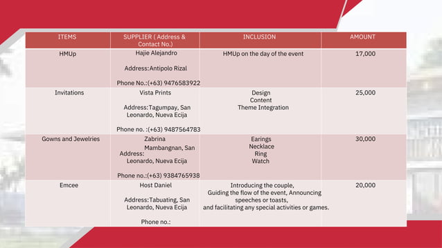 GOLDEN WEDDING institutional assessment TESDA | PPT