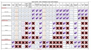 GOLDEN WEDDING institutional assessment TESDA | PPT