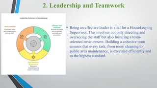 Training -Role and Responsibilities of a Housekeeping Supervisor in.pptx