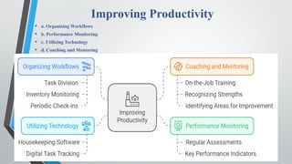 Training -Role and Responsibilities of a Housekeeping Supervisor in.pptx