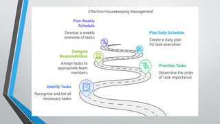 Training -Role and Responsibilities of a Housekeeping Supervisor in.pptx