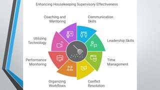 Training -Role and Responsibilities of a Housekeeping Supervisor in.pptx