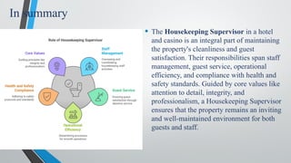 Training -Role and Responsibilities of a Housekeeping Supervisor in.pptx