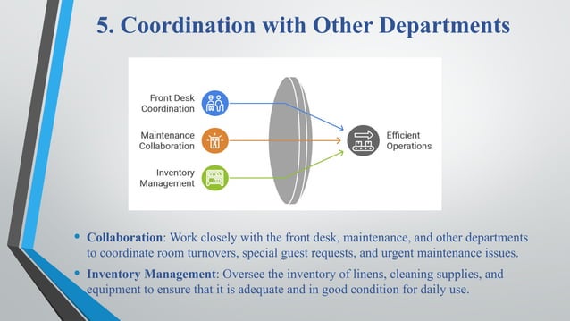 Training -Role and Responsibilities of a Housekeeping Supervisor in.pptx