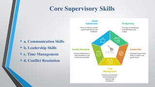 Training -Role and Responsibilities of a Housekeeping Supervisor in.pptx