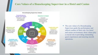 Training -Role and Responsibilities of a Housekeeping Supervisor in.pptx