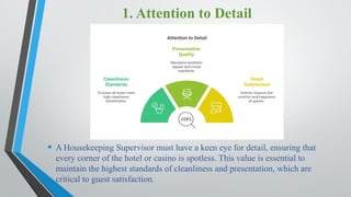 Training -Role and Responsibilities of a Housekeeping Supervisor in.pptx