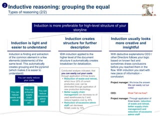 Training- Story tellin.ppt