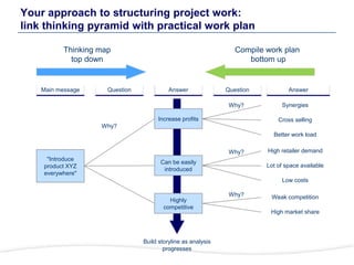 Training- Structured thinking-AG-PREE-13Apr12.ppt