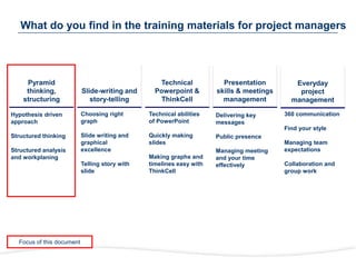 Training- Structured thinking-AG-PREE-13Apr12.ppt