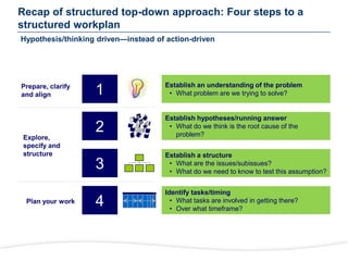 Training- Structured thinking-AG-PREE-13Apr12.ppt