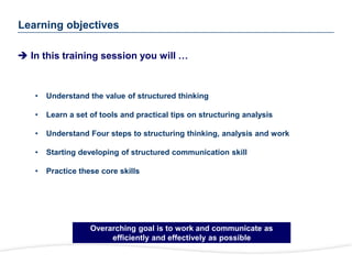 Training- Structured thinking-AG-PREE-13Apr12.ppt