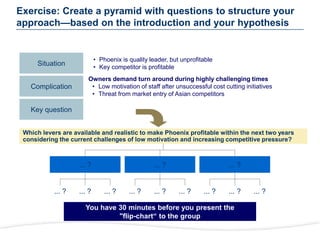 Training- Structured thinking-AG-PREE-13Apr12.ppt
