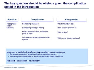 Training- Structured thinking-AG-PREE-13Apr12.ppt