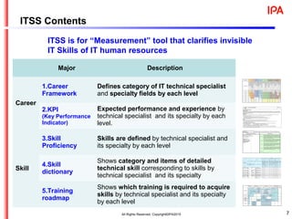 ITSS Overview | PPT
