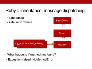 Ruby :: Training 1 | PPT