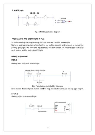 TRAINING REPORT ON INDUSTRIAL AUTOMATION- PLC SCADA, VARIABLE FREQUENCY ...