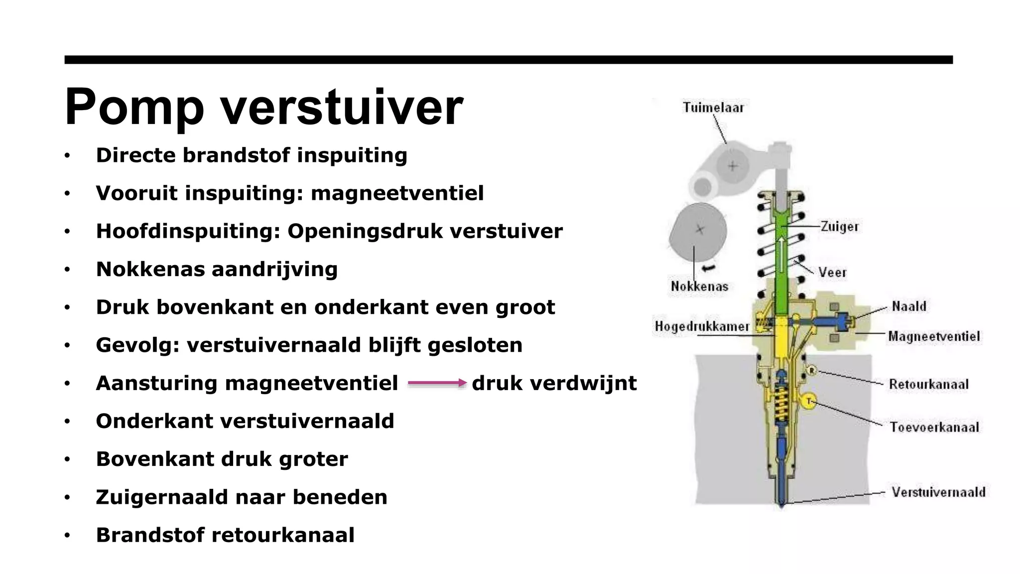 Training 1 pomp verstuiver | PPTX