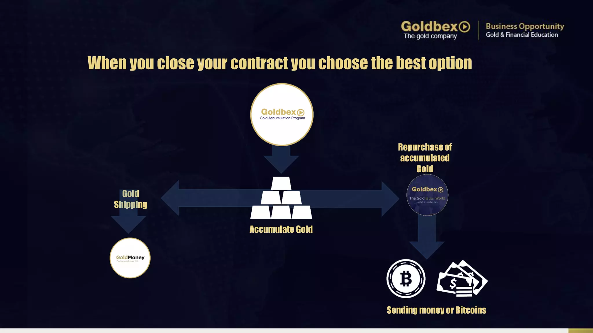 Gold accumulation plans | PDF