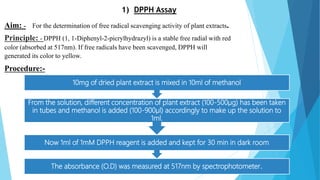 Comparative Antioxidant study of gall induced plant leaves | PPTX