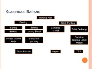 TRAINING_5R.pptx