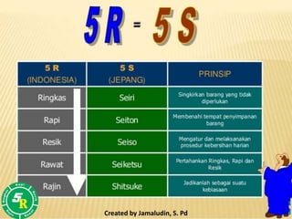 Training 5 R - Created by Jamaludin S.Pd
