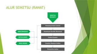 TRAINING 5S untuk industri jasa dan lain | PPTX