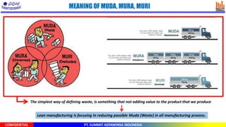 Training_7 Waste 5 Maret 2020.pdf