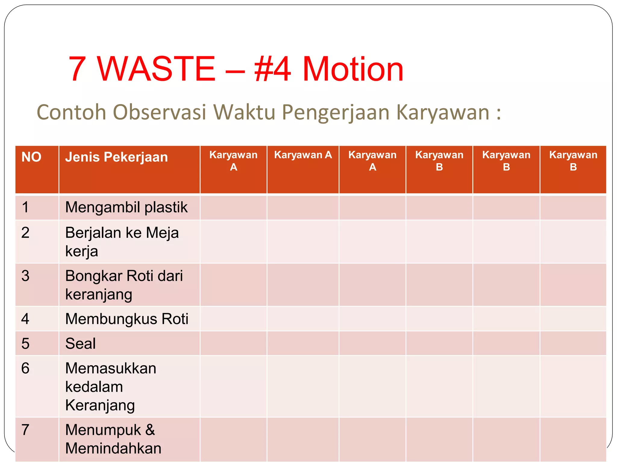 training7waste7pemborosan-150430213717-conversion-gate02.pptx