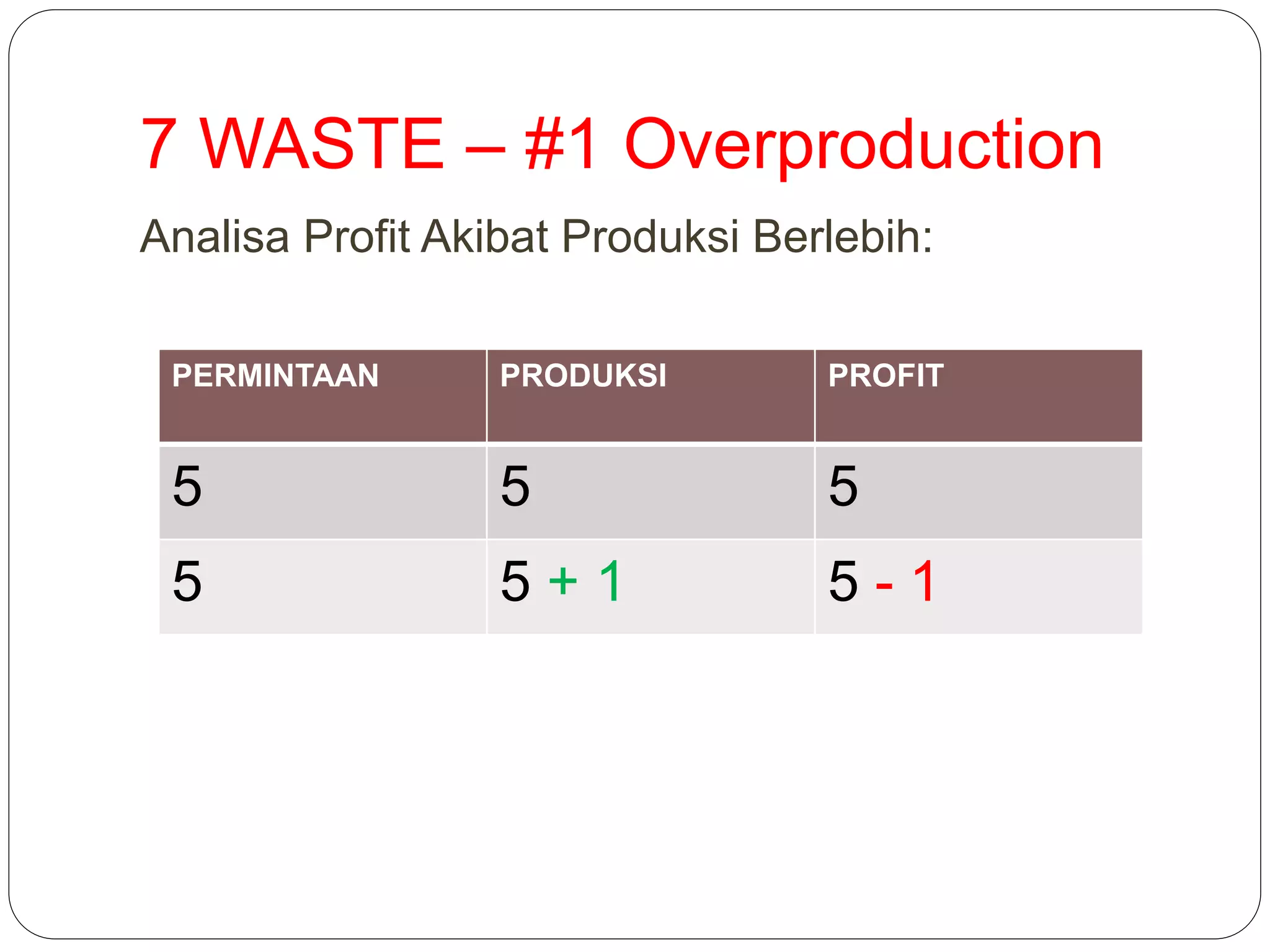 Training 7 waste (7 pemborosan) | PPTX