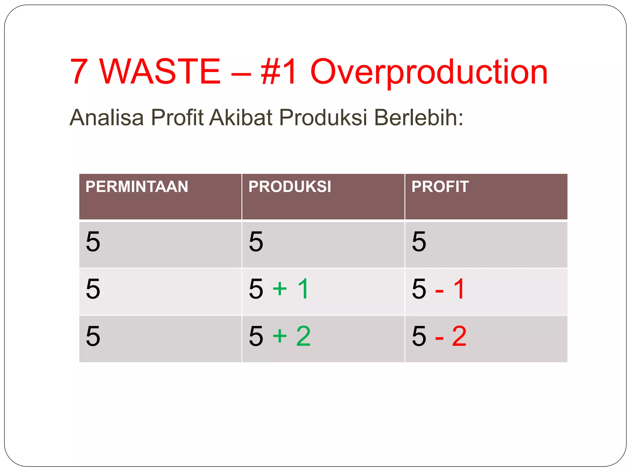 Training 7 waste (7 pemborosan) | PPTX