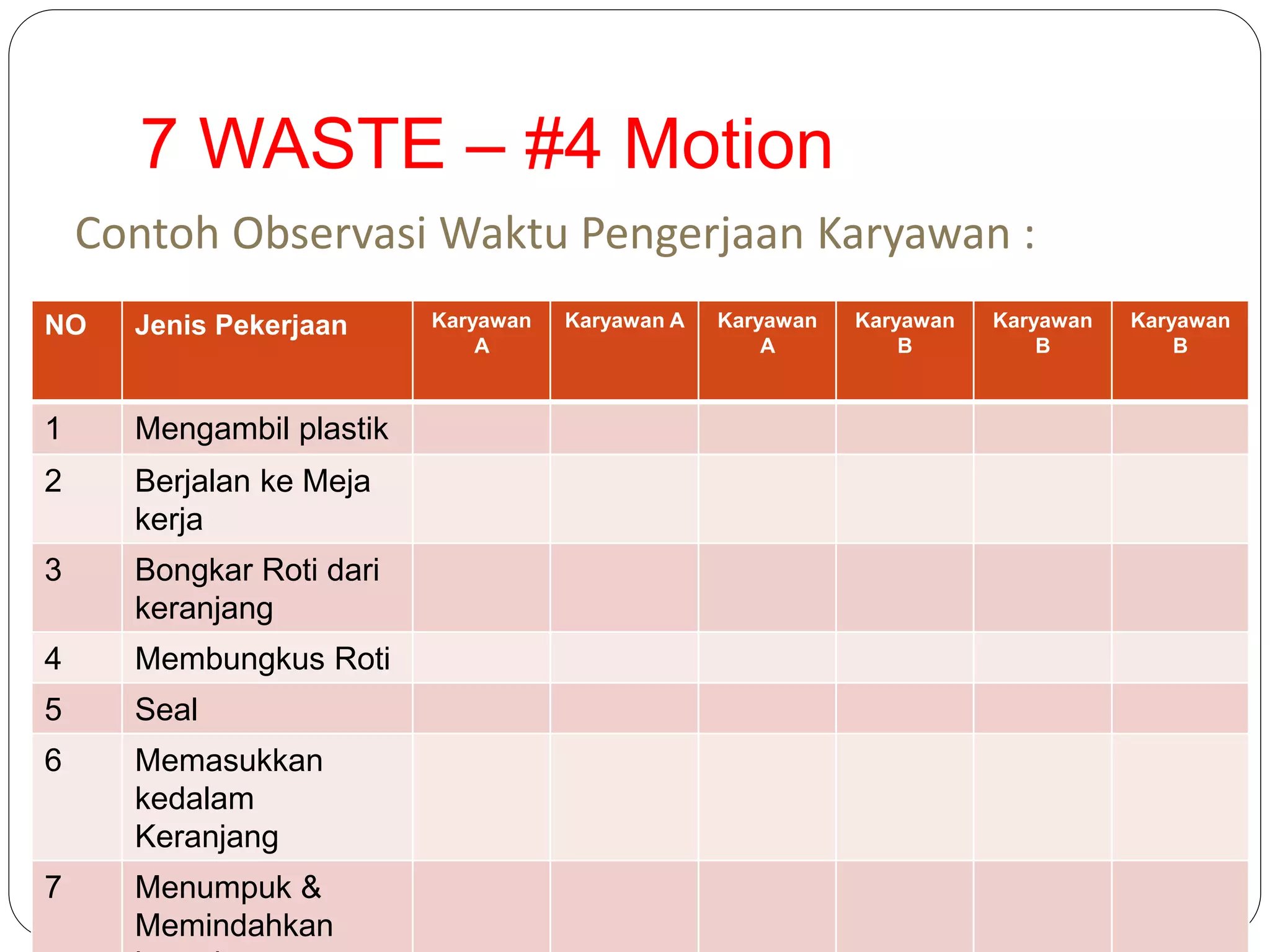 Training 7 waste (7 pemborosan) | PPTX