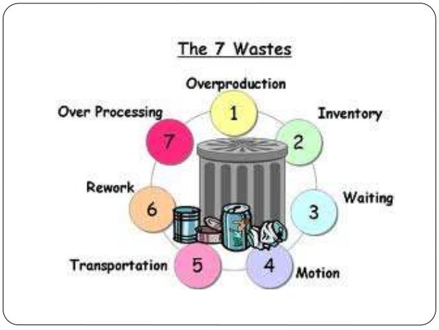Training 7 waste (7 pemborosan)