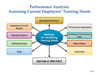 Training (a).ppt