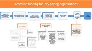 Training academy slides | PPTX