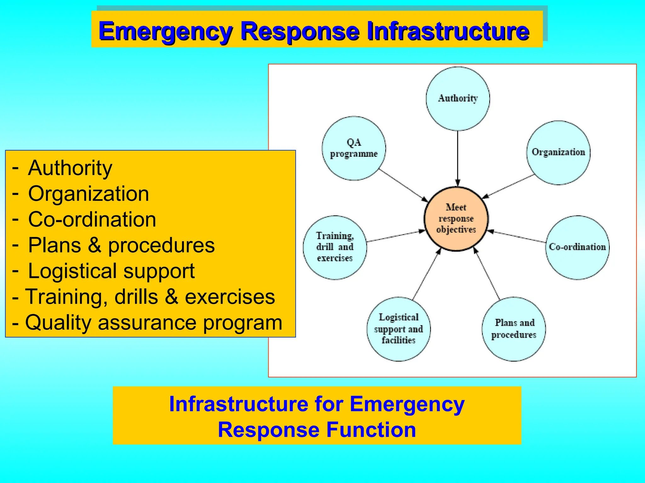 Training_AERE radiation worker_2018.ppt
