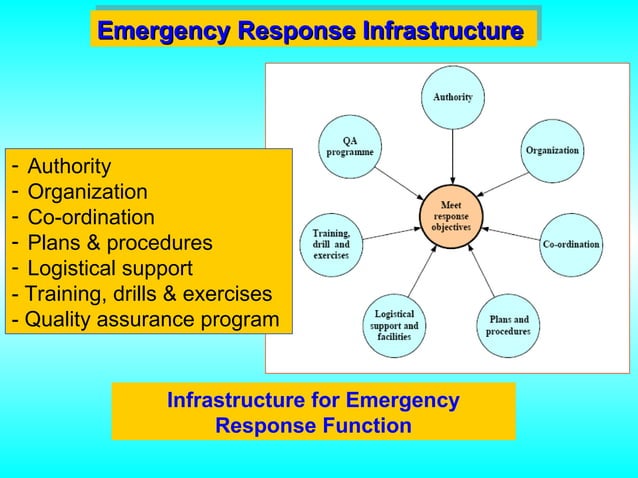 Training_AERE radiation worker_2018.ppt